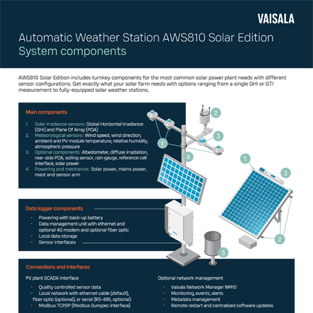 Automatic Weather Station AWS810 Solar Edition | Vaisala