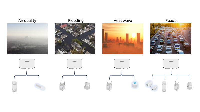 Vaisala Beam Weather Station BWS500 | Vaisala