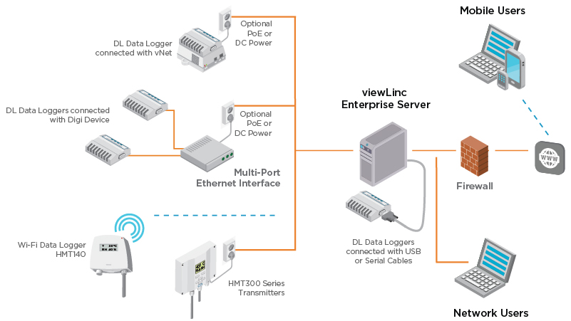 Wireless Monitoring with VaiNet Technology Mod 5 | Vaisala
