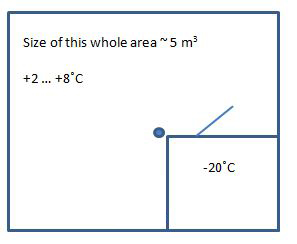 European Guidance Round UP for Vaccine Storage, PLUS European Webinar ...