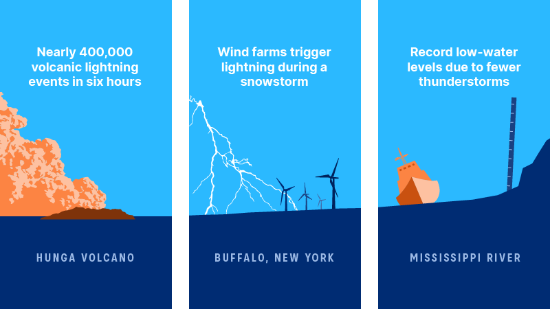 Vaisala Xweather Annual Lightning Report explores 2022’s extremes ...