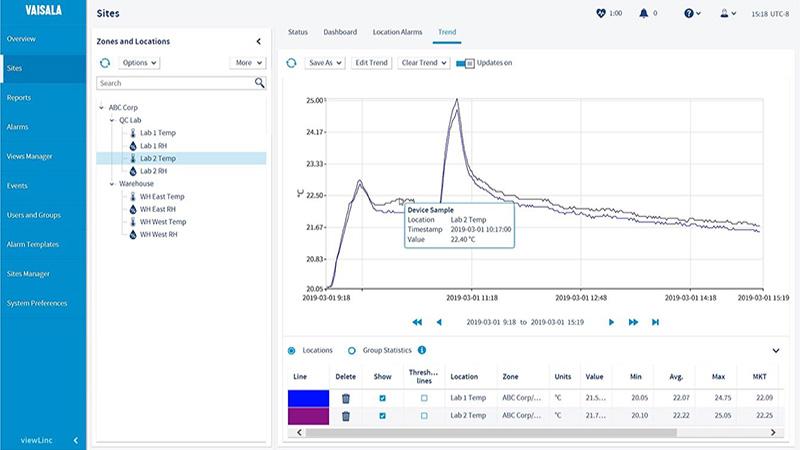 How to Perform Temperature Mapping Studies with a Monitoring System ...