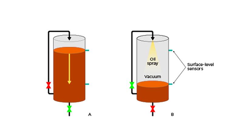 Dissolved Gas in Oil (DGA) Measurement | Vaisala
