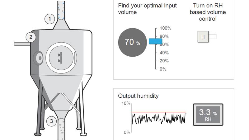 Spray Drying Monitoring | Vaisala