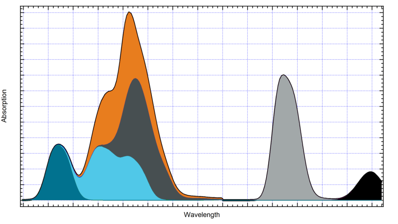 Dissolved Gas in Oil (DGA) Measurement | Vaisala