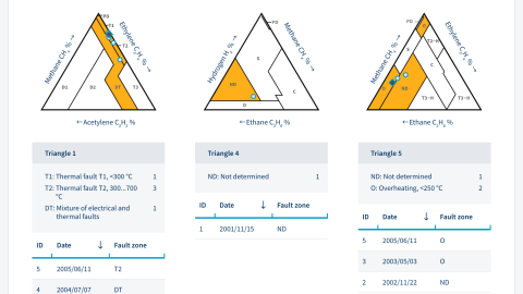 Using the DGA Calculator for easier & more visual analysis | Vaisala
